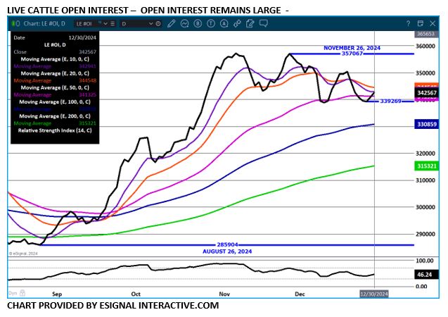 Light Trade Volume Likely to Stay - ADM Investor Services